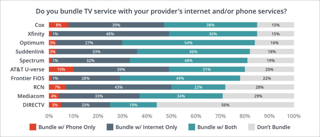 2018's Best TV Providers in Customer Satisfaction | CableTV.com