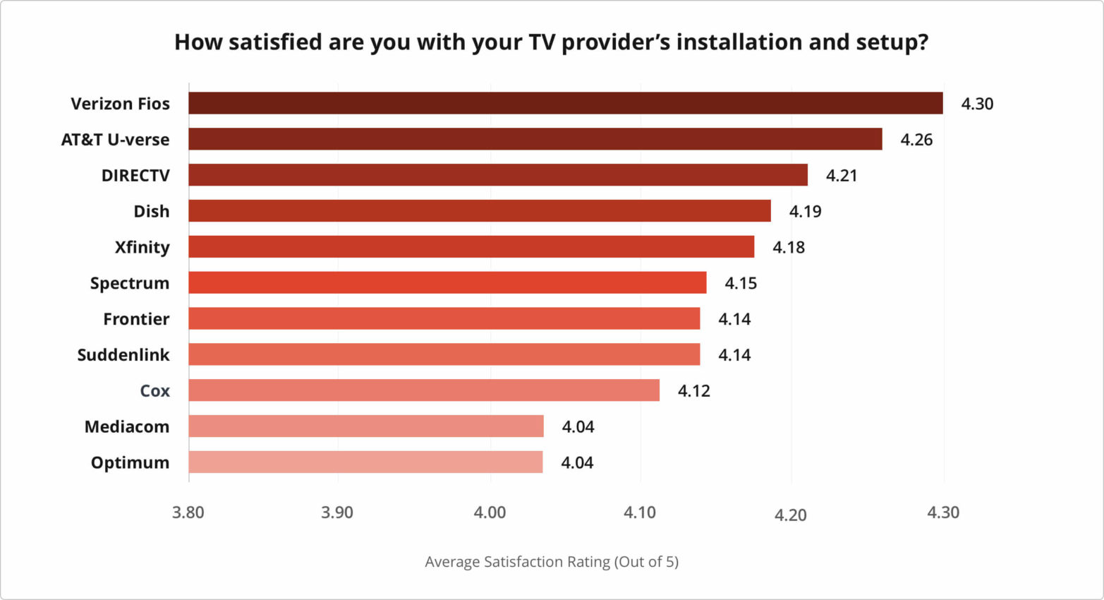 2019’s Best TV Providers in Customer Satisfaction | CableTV.com