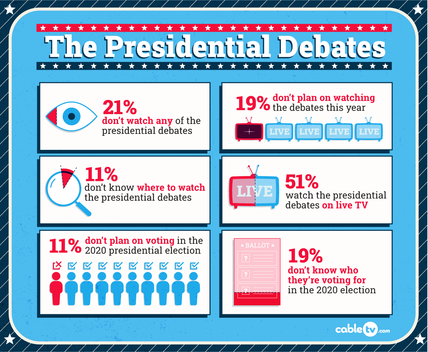 How to Watch the Presidential Debates 2020 | CableTV.com