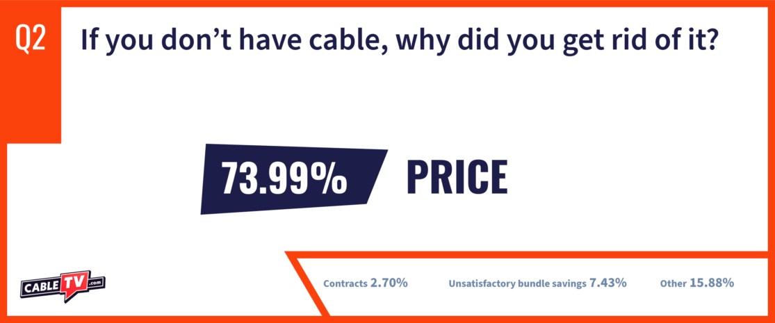 The State of Cable TV 2021 | CableTV.com