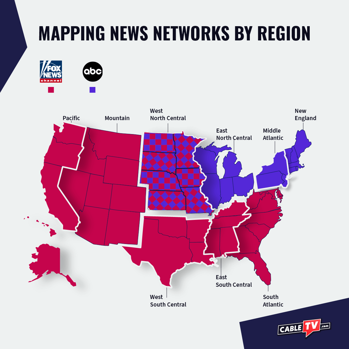 America’s Favorite News Networks | CableTV.com 2022