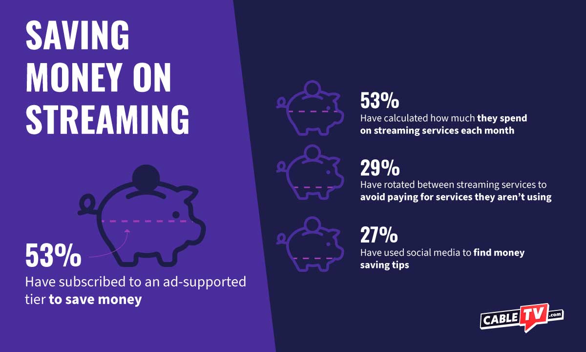 America’s Sketchiest Streaming Service Habits | CableTV.com