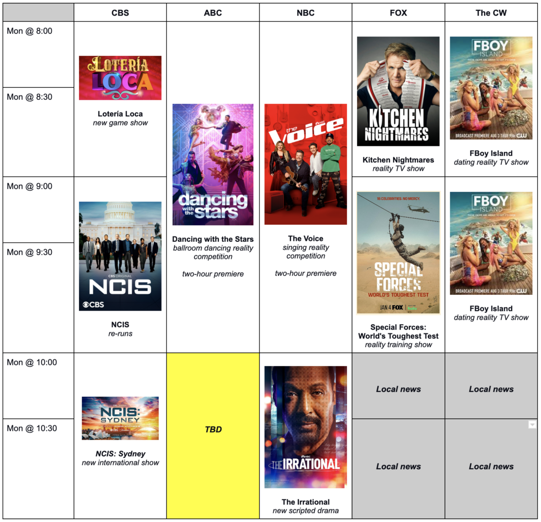 Networks Prepare Strike Proof Fall Schedule CableTV