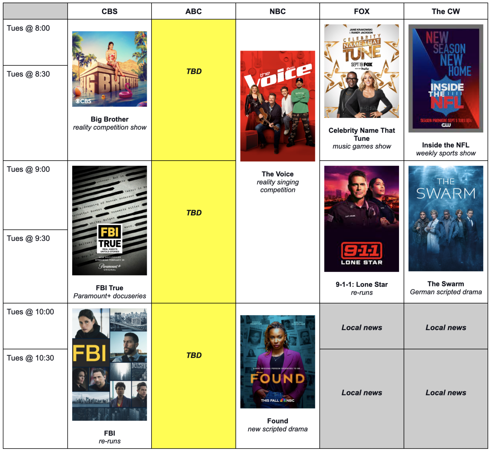 Networks Prepare Strike Proof Fall Schedule CableTV