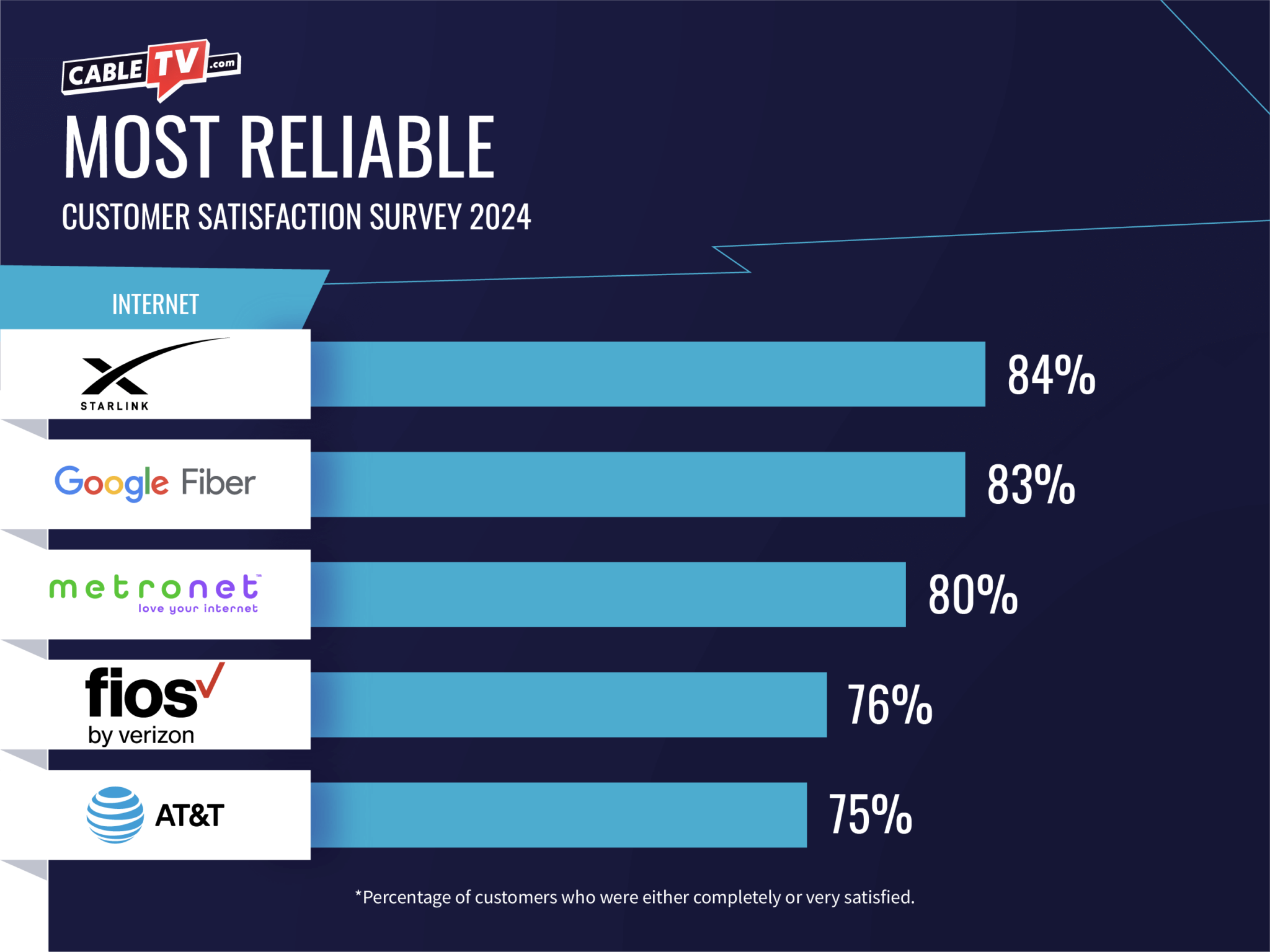 AT&T Fiber Review: Costs, Plans, Customer Reviews, and More