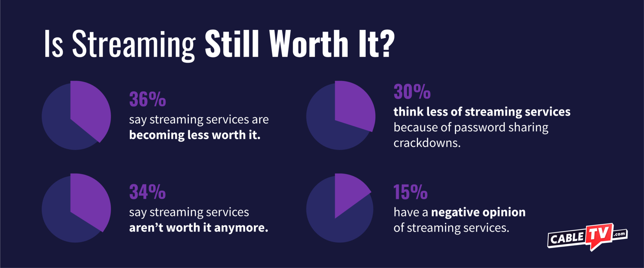 Streaming Fatigue: Is it the End for On-Demand Streaming?
