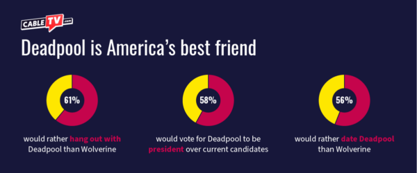 Deadpool vs Wolverine: The Ultimate Showdown | CableTV.com
