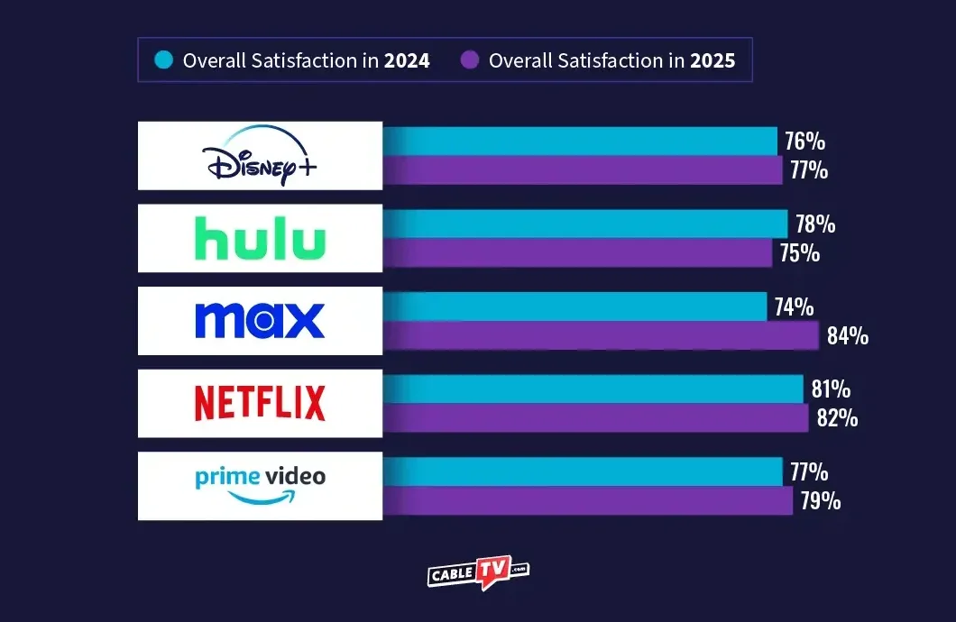 Hulu Cost and Packages Explained